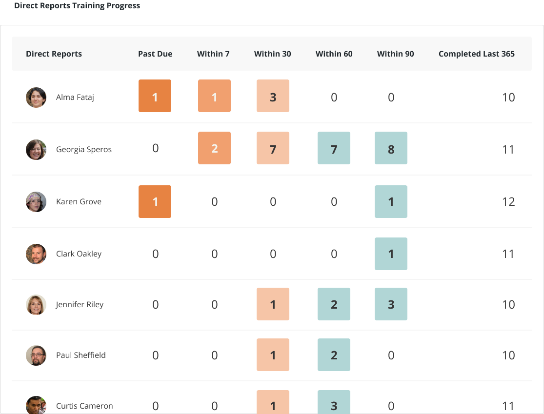 Easy Reporting | SyberWorks Integrated LMS, DMS, and QMS